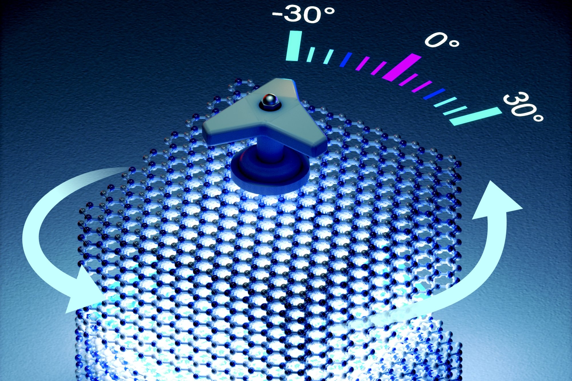 Materials breakthrough enables twistronics for bulk systems - Global MIT